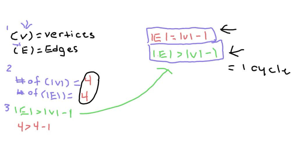 Design A Linear Time Algorithm For The Following Task Input A Connected Undirected Graph G