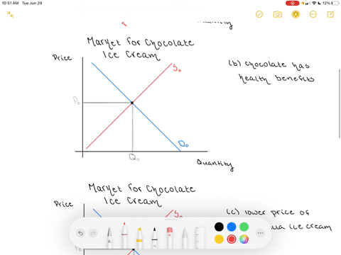 Chapter 3, Supply and Demand Video Solutions, Macroeconomics | Numerade