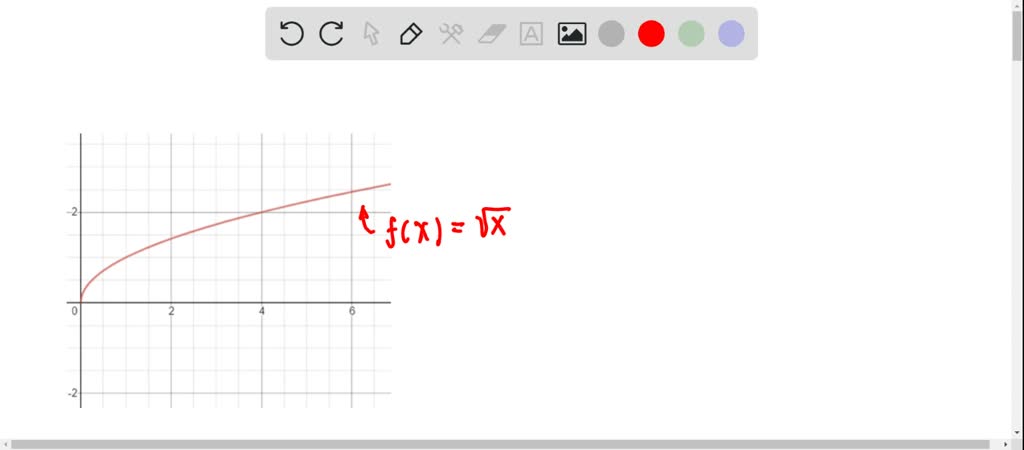SOLVED:Use a graphing utility to determine whether each function is one-to-one. f(x)=√(x)