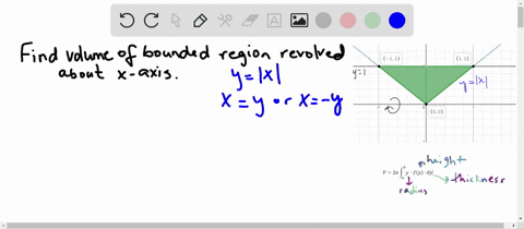 SOLVED:Use the shell method to find the volumes of the solids generated ...