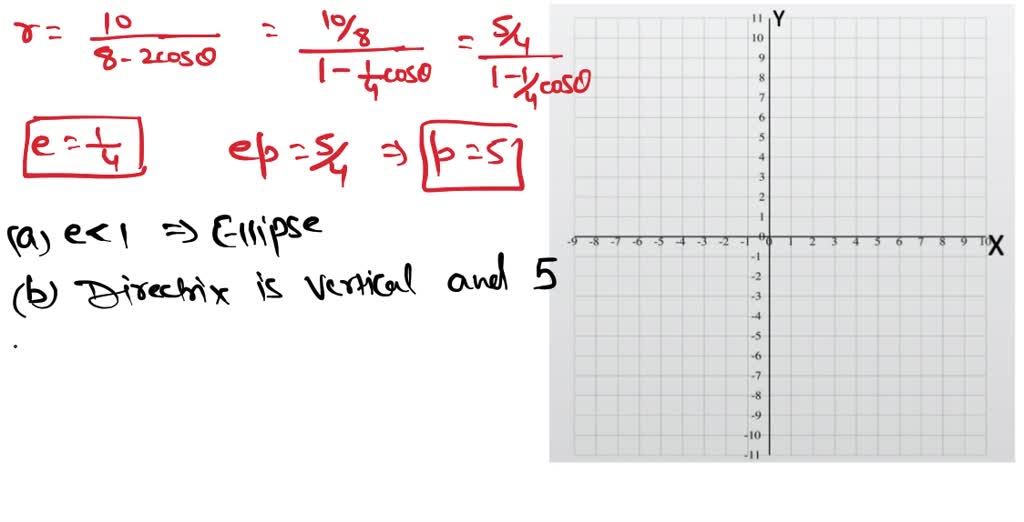 SOLVED:For each equation: a) Tell whether the equation describes a ...