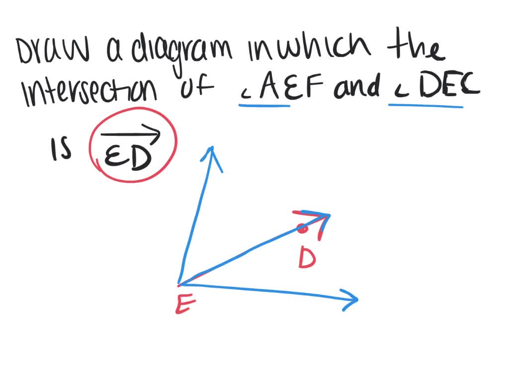 Draw a diagram in which the intersection of ∠AEF and ∠DPC is ED (FIGURE ...