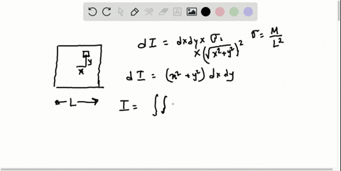 Calculate the moment of inertia of the rectangular plate in FIGURE P12 ...