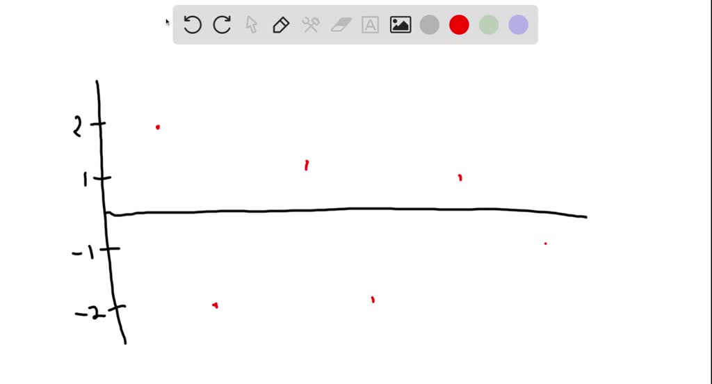 SOLVED:The graphs of two sequences are shown in the figures. Which ...
