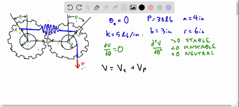SOLVED:A spring A B of constant k is attached to two identical gears as ...