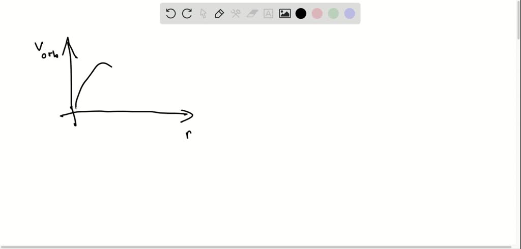 SOLVED:Orbital Speed vs. Radius. Draw graphs showing how orbital speed ...
