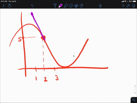 SOLVED:Draw the tangent line to the curve through the indicated point ...