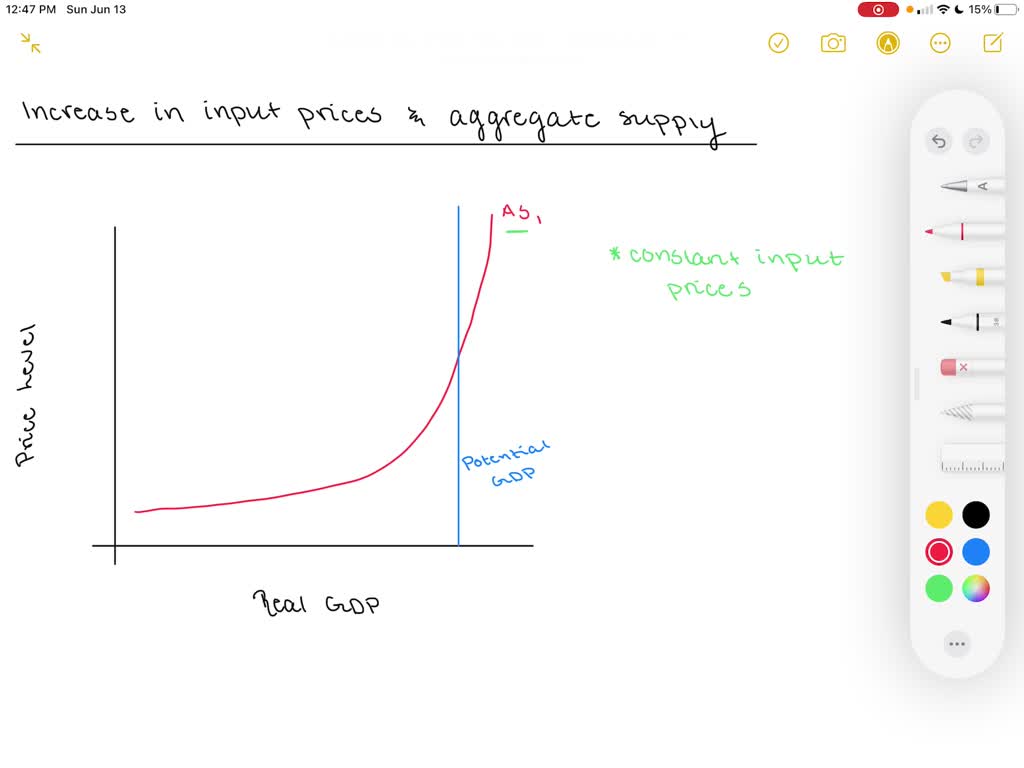 SOLVED:The short-run aggregate supply curve will move if the economy's ...