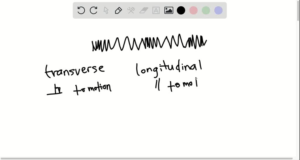 SOLVED:In a stretched spring, several coils are pinched together and ...