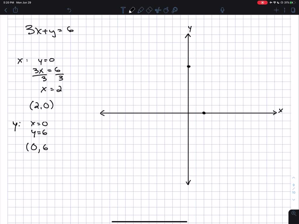 SOLVED:Graph the following equations using the intercept method. Plot a ...