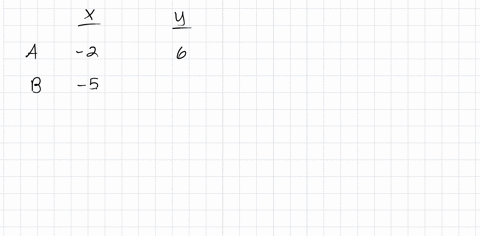 SOLVED:Graph and find the x - and y -components of each resultant vector 𝐑, where 𝐑=𝐀+𝐁+𝐂+𝐃