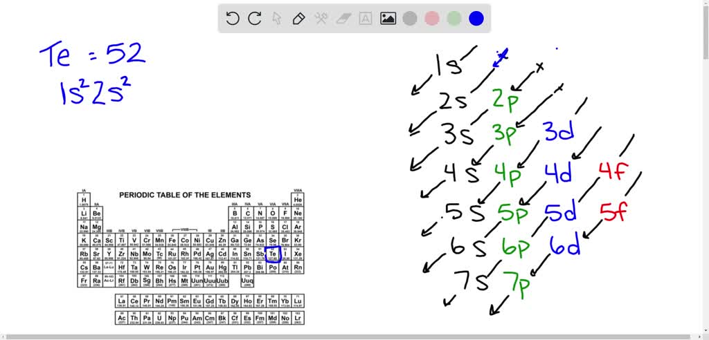 ⏩SOLVED:Use the Aufbau principle to obtain the ground-state electron ...
