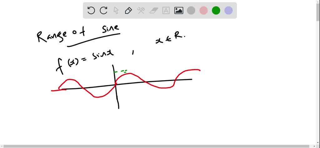 What is the range of the sine function? | Numerade