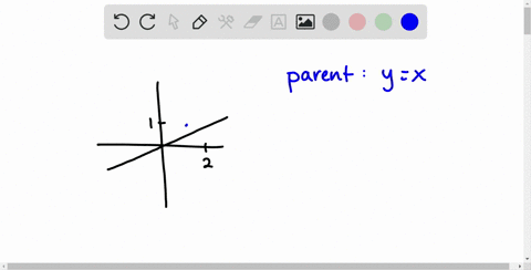 SOLVED:In Exercises 19-24, identify the parent function and the transformation shown in the ...
