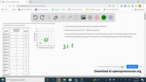 ⏩SOLVED:Here is a table and a scatter plot that compares points per ...