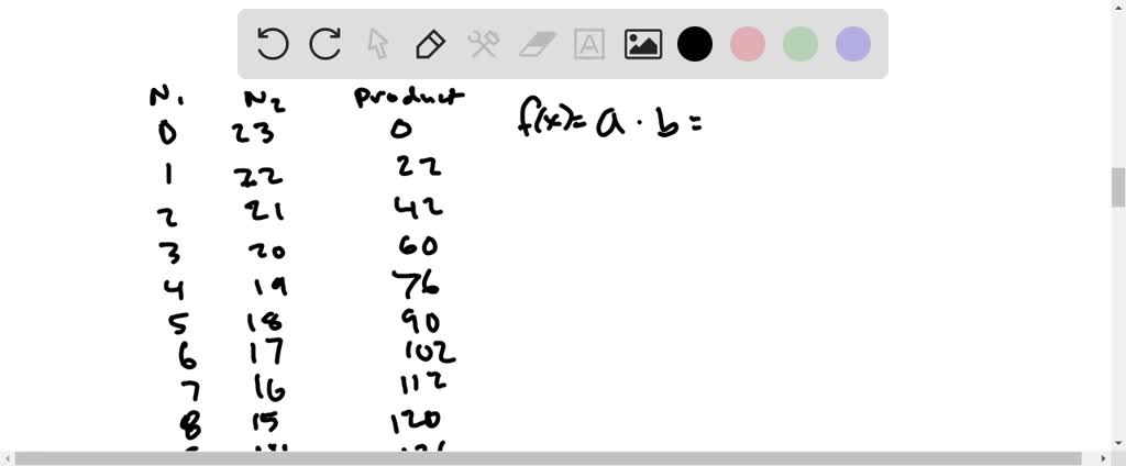 SOLVED:Consider the following problem: Find two numbers whose sum is 23 ...