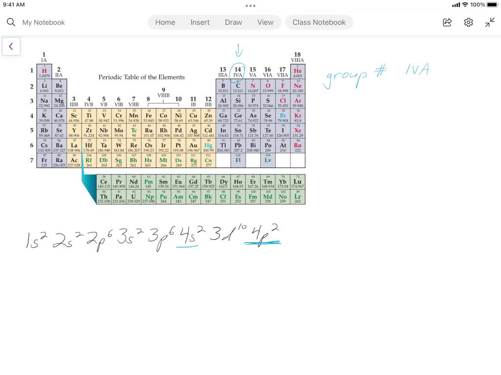 SOLVED:What are the group number, period number, and name of the element whose electron ...