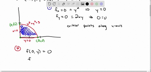 SOLVED:Find the absolute maximum and minimum values of f on the set D ...