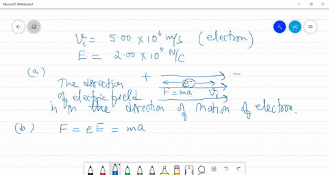SOLVED:An electron enters a region of uniform electric field with an initial velocity of 30 ...