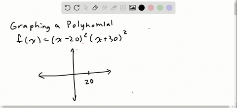⏩SOLVED:Sketch the graph of each polynomial function. First graph ...