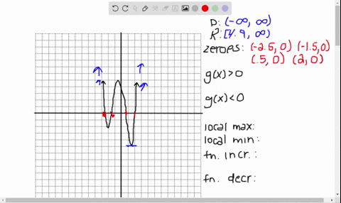SOLVED:Analyze the graph of g shown. Clearly state the domain and range ...