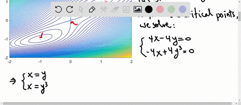 SOLVED:The contour plots show all significant features of the function ...