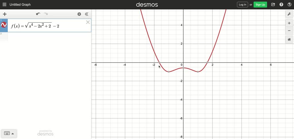 Draw a graph of f and use it to make a rough sketch of the antiderivative that passes through ...