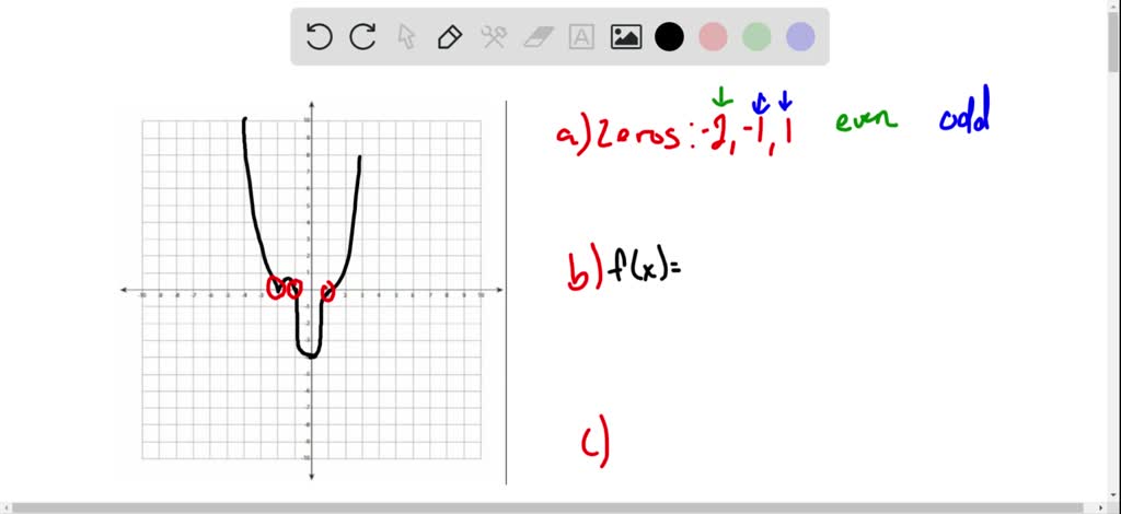 SOLVED:Complete graphs of polynomial functions whose zeros are integers ...
