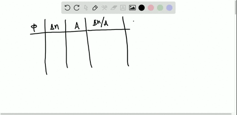 SOLVED:A typical Rutherford scattering apparatus consists of an ...