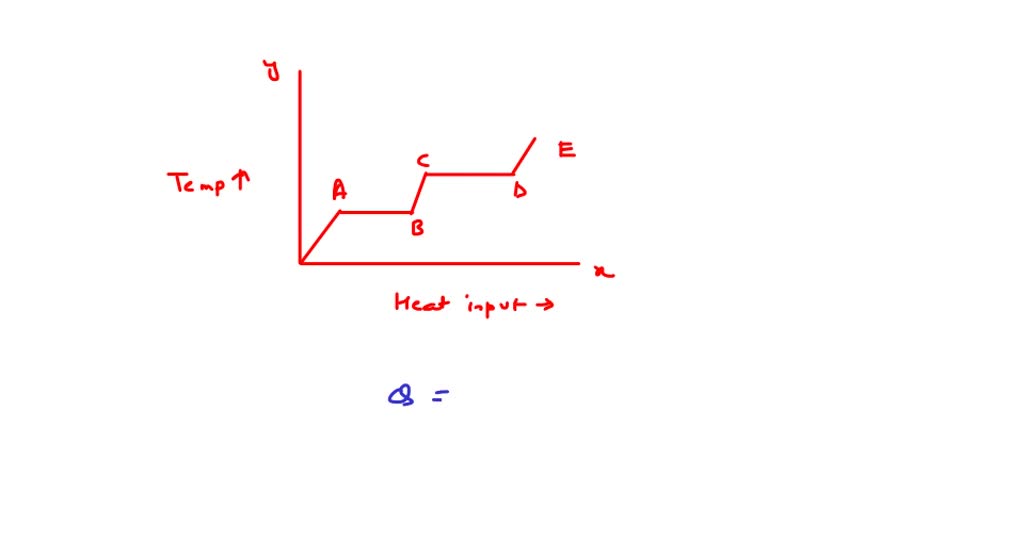 SOLVED:As a solid undergoes a phase change to a liquid, it a. releases ...