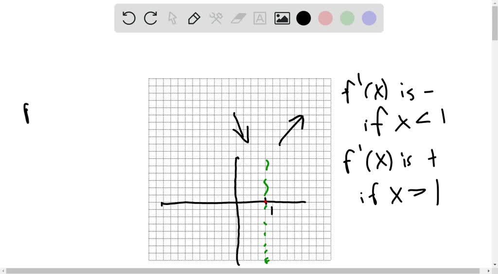 SOLVED Sketch A Graph With The Given Properties F 1 0 F x 1 F x 