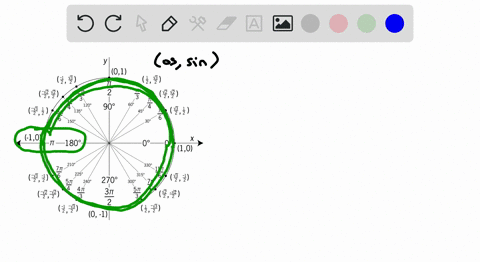 SOLVED:Find the exact values of the six trigonometric functions of the given angle. If any are ...