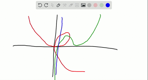 SOLVED:Decide whether graphs A, B, or both represent functions.