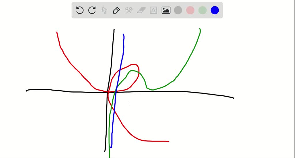 SOLVED:Decide whether graphs A, B, or both represent functions.
