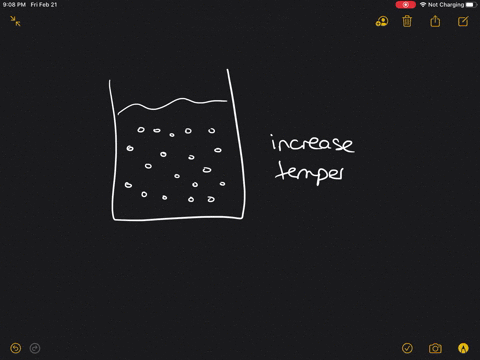 VIDEO solution:Rationalize the temperature dependence of the solubility ...