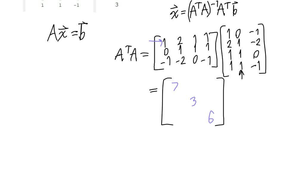 SOLVED:Find A^+ and use it to compute the minimal length least squares solution to A 𝐱=𝐛 A=[ 1 0 ...