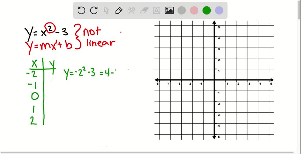 SOLVED:Determine whether each equation is linear or not. Then graph the ...