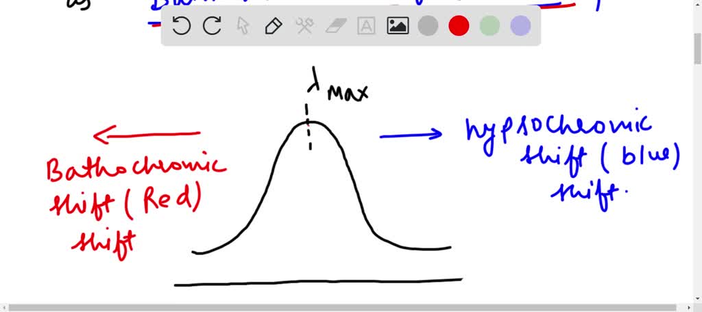 During the deepening of the colour of a dye, the absorption shifts ...