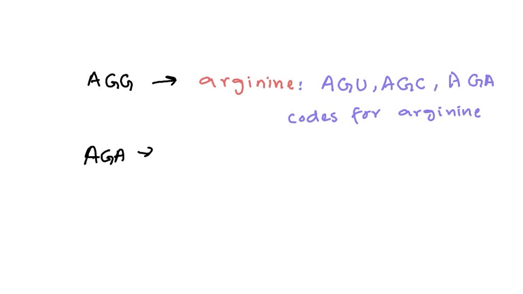 Solvedin A Coding Experiment Using Repeating Copolymers As Shown In Table 123 The 7579