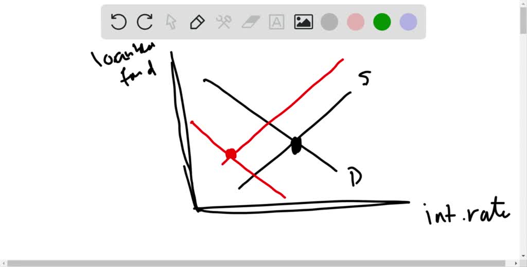 SOLVED:Draw a graph to illustrate how an increase in the supply of ...