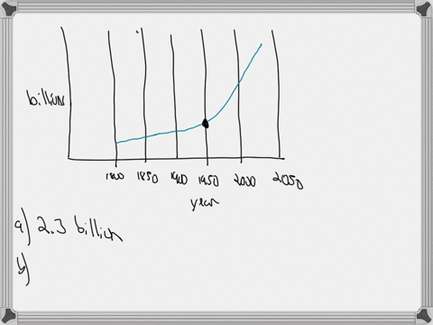 ⏩SOLVED:The graph displays world population over time. Study the ...