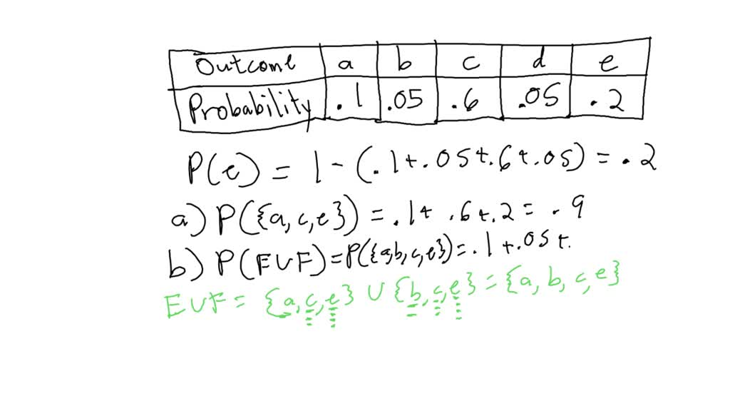 Complete the following probability distribution table, and then ... Complete the following probability distribution table, and then ...