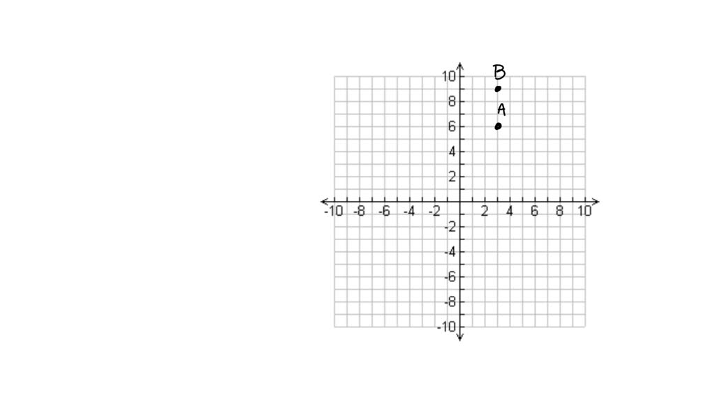 VIDEO solution:Determine the slope of the line passing through points A and B. Point A is ...