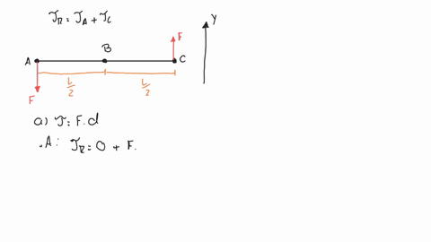 Chapter 9, Rotational Dynamics Video Solutions, Physics | Numerade