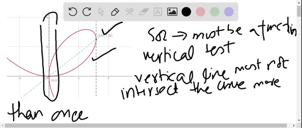 The given figure represents the graph of an implicit solution G(x, y)=0 ...