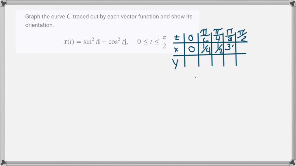 SOLVED:Graph the curve C traced out by each vector function and show its orientation. 𝐫(t)=sin^2 ...