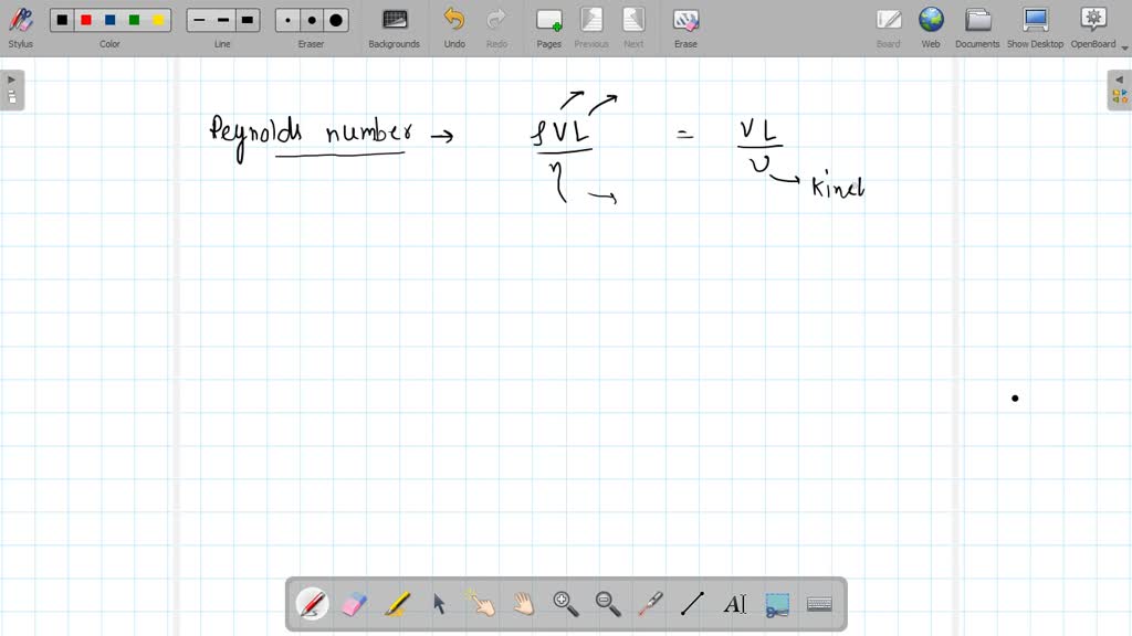 SOLVED:Show that the range of Reynolds number for open channel flow to ...