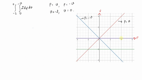 ⏩SOLVED:Each gives an integral over a region in a Cartesian… | Numerade