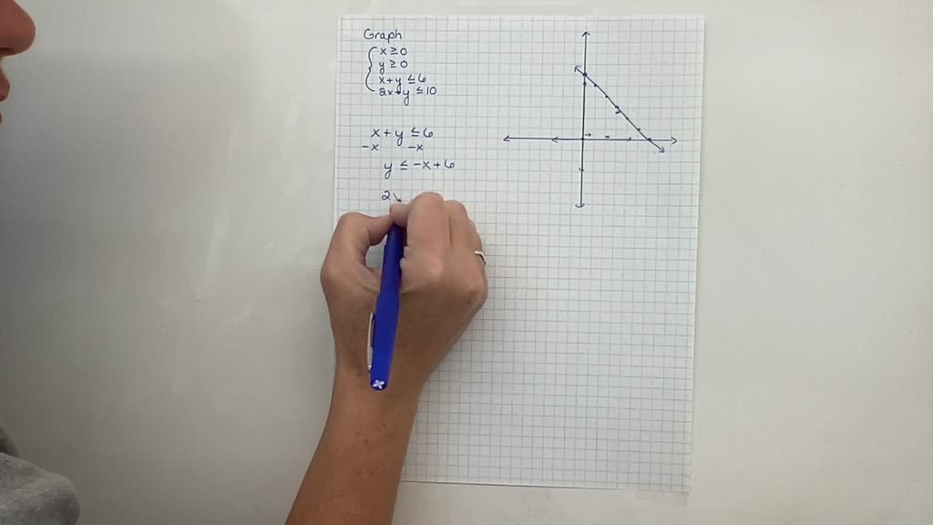SOLVED:Graph the system of inequalities. Tell whether the graph is ...