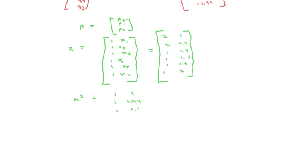 Beyond The Examples In Fig 17 10 There Are Other Models That Can Be Linearized Using